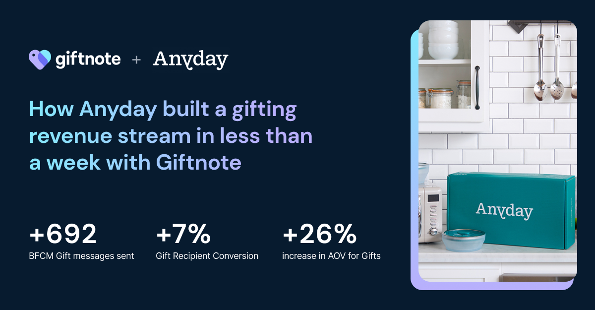 Turning Gifting into Revenue: Anyday's Success with Giftnote | Giftnote